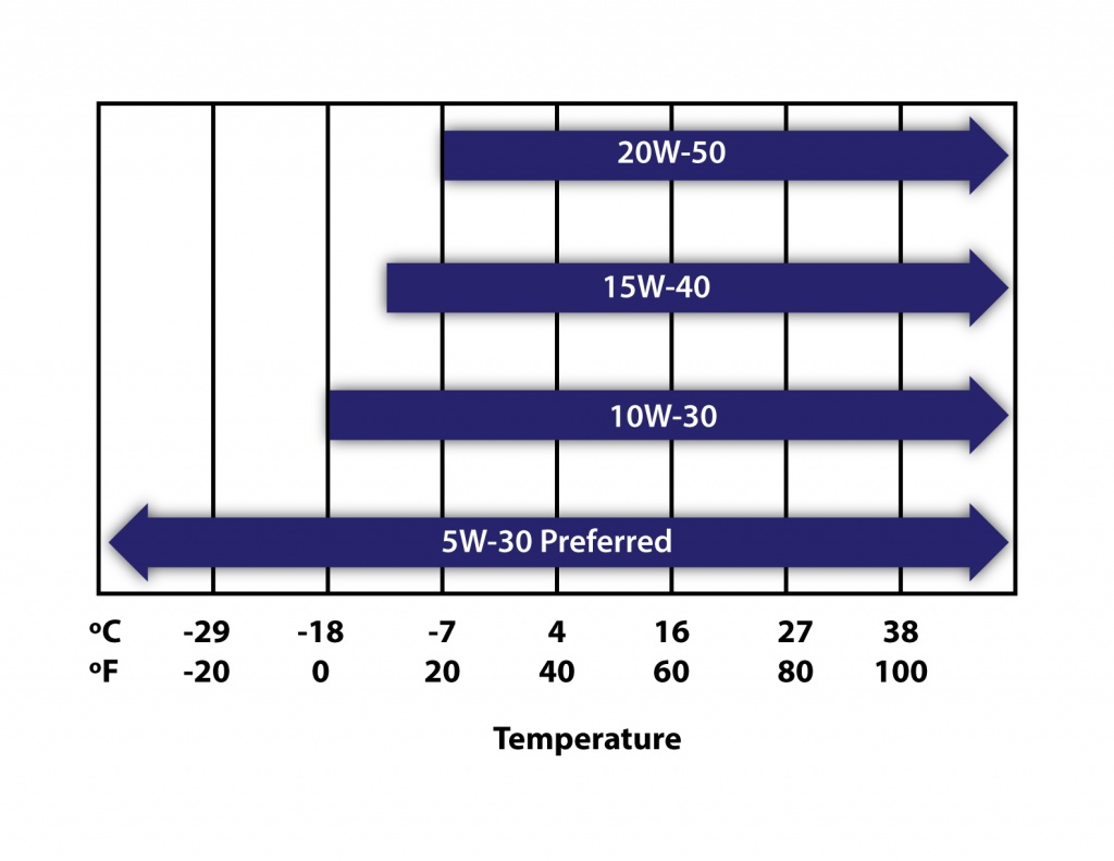 oil-temp-chart - Industrial Outpost - The Official News Source of PSC